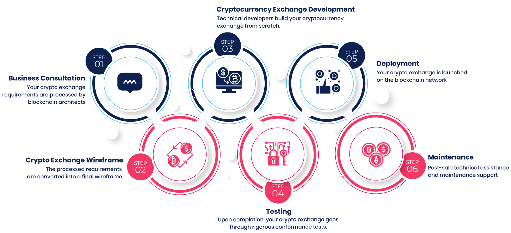 Cryptocurrency Exchange Software Development - Blockchain App Maker