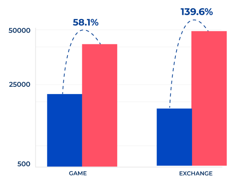 Tron DApp Development - Blockchain App Maker